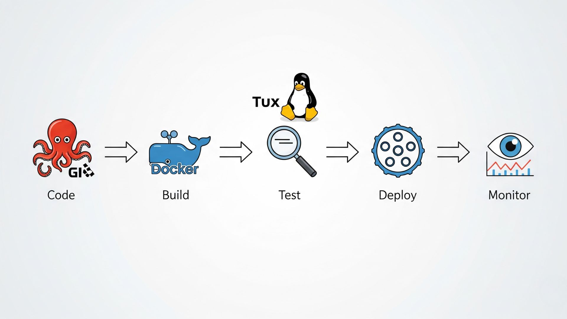 Linux Development Environment: Top Enterprise Benefits